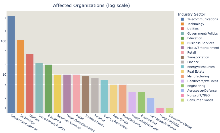 7777 Botnet – Insights into a Multi-Target Botnet | Bitsight